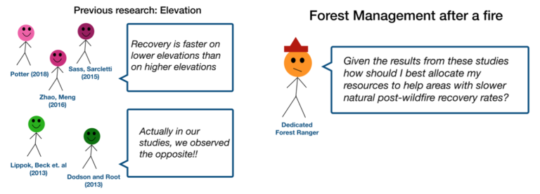 How to Make a Successful Research Presentation | Princeton ...