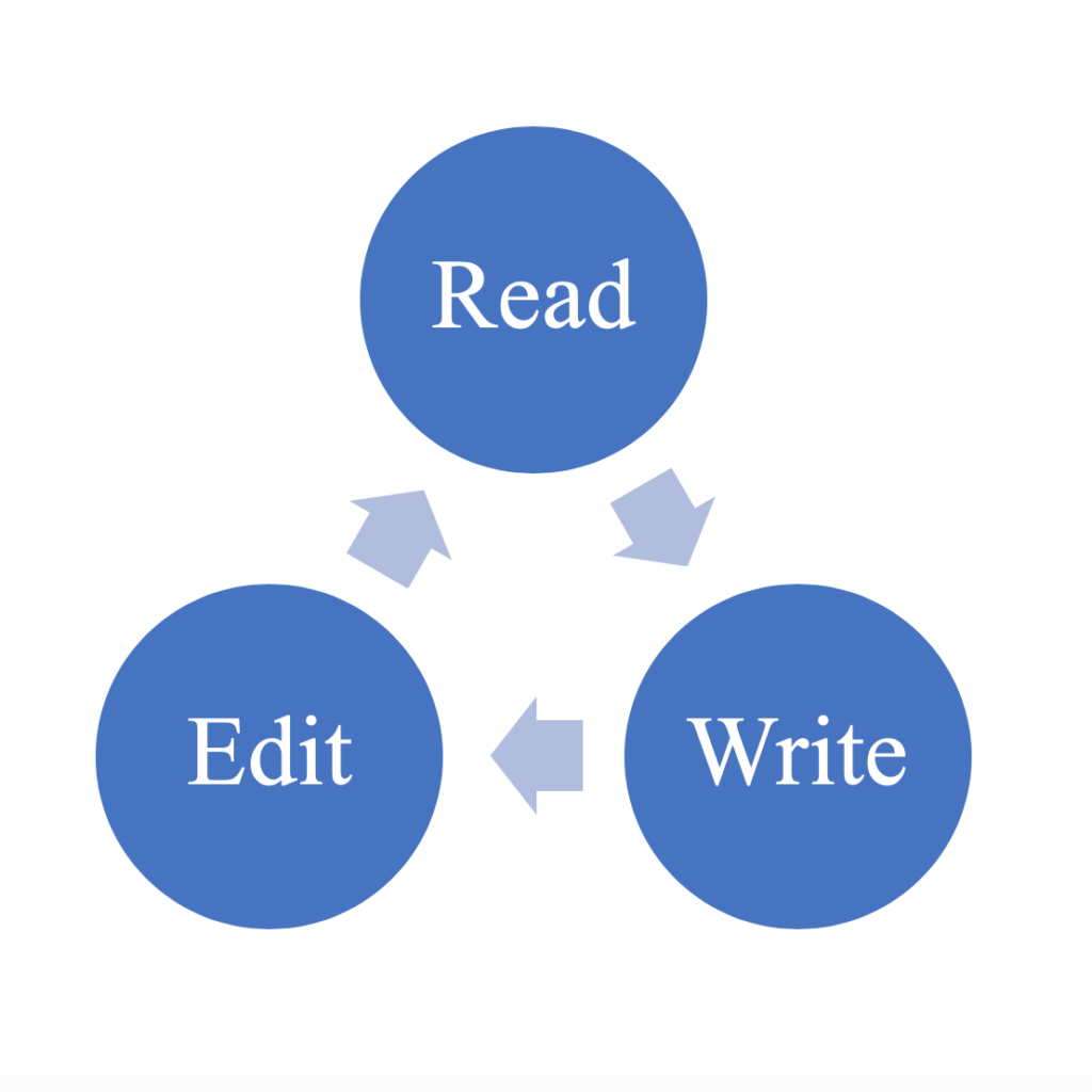 Write While You Read | Princeton Correspondents on Undergraduate Research